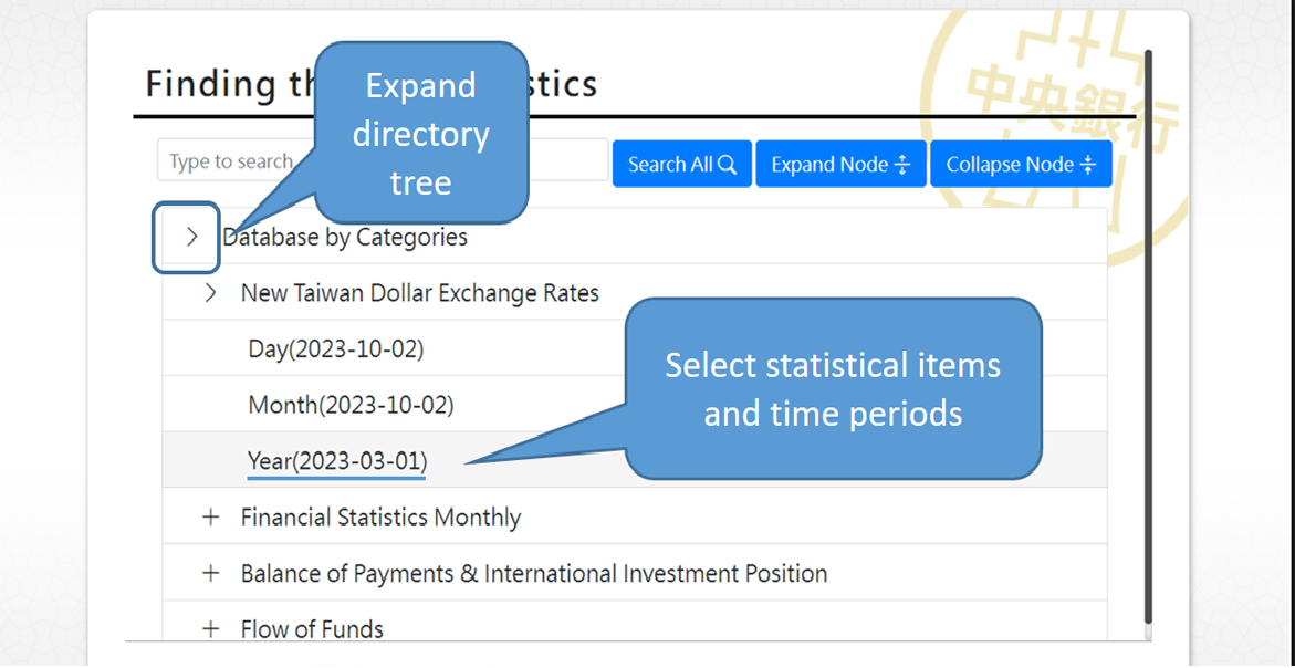 CBC Statistical Database